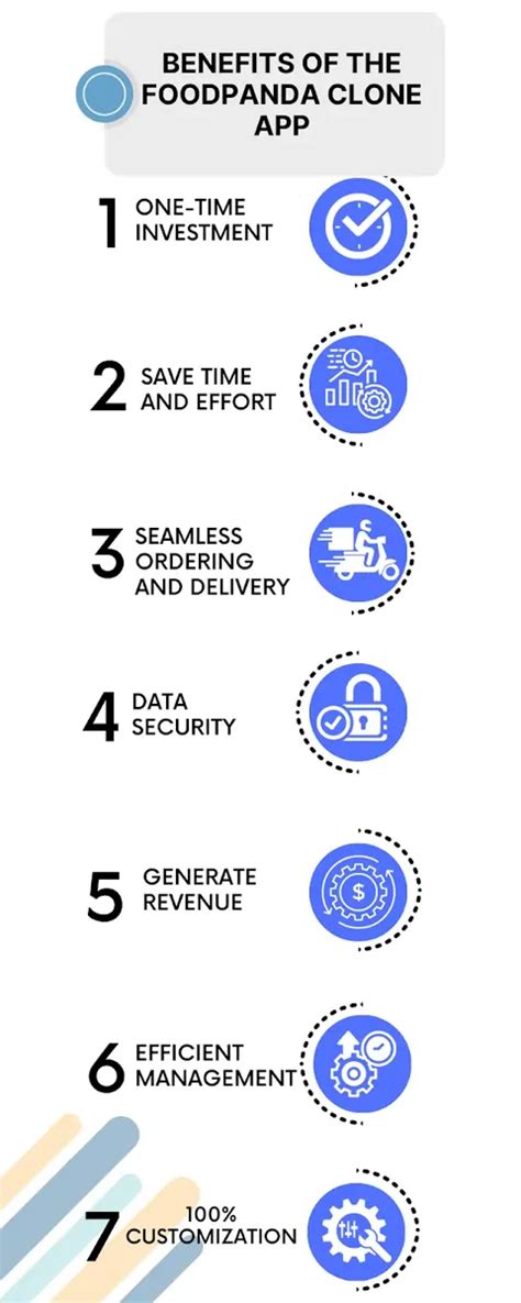 Build Your Foodpanda Clone App In 8 Easy Steps