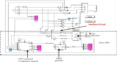 Simulation Diagram For D−q Theory Based Active Filter Download