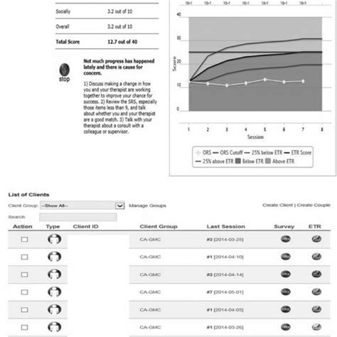 Pdf Using Pcoms Technology To Improve Outcomes And Accelerate Counselor Development