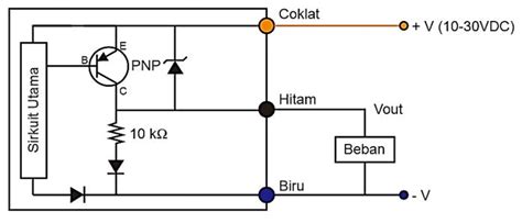 Pengertian Sensor Proximity Kapasitif Samrasyid
