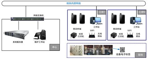 产品方案展示