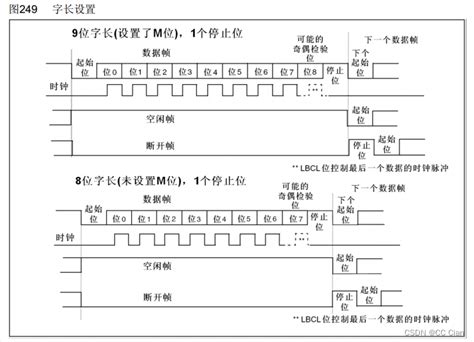 stm32串口通信（发送与接收数据） stm32串口发送数据 csdn博客