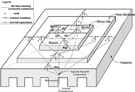Microarchitecture Semantic Scholar