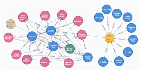 知识图谱应用github仓库（长期更新） Omegaxyz