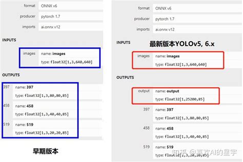 OpenCV 直接支持YOLOv 版本模型推理 知乎