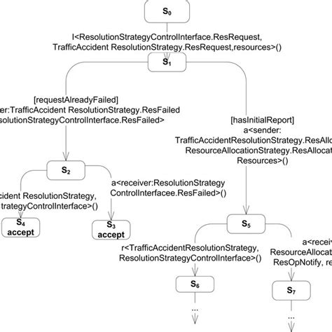 An Example Execution Scenario Download Scientific Diagram