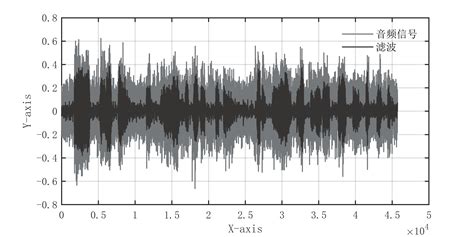 【matlab】语音信号识别与处理：滤波器滤波算法去噪及谱相减算法呈现频谱 阿里云开发者社区
