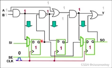 Tessent Atpg Series Chapter 8 Test Pattern Generation Atpg Tool