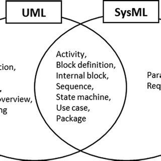 OAGIS MDA Realization And Delivery Structure Download Scientific Diagram