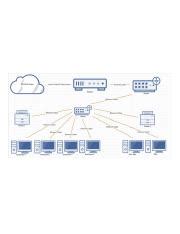 CSCI Mod Network Diagram Jpeg ISPWAN Cable Condal Cable IIII Ethernet Cable