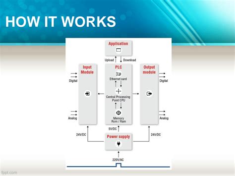 Solution Plc Programmiable Logic Controller Studypool