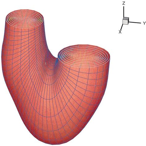 Few I Sections Of The Lv Model Download Scientific Diagram