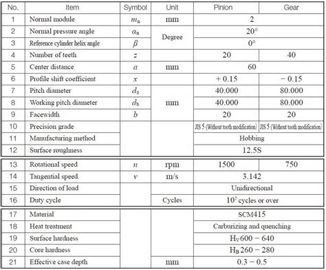 Spur Gear Formula Spur Gear Design Project Lesamiesdemayalabeille