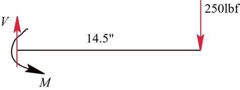 Solved Chapter Problem P Solution Shigley S Mechanical