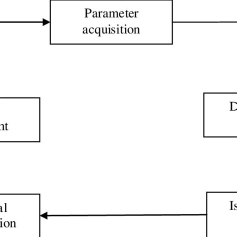 System Control Theory Download Scientific Diagram