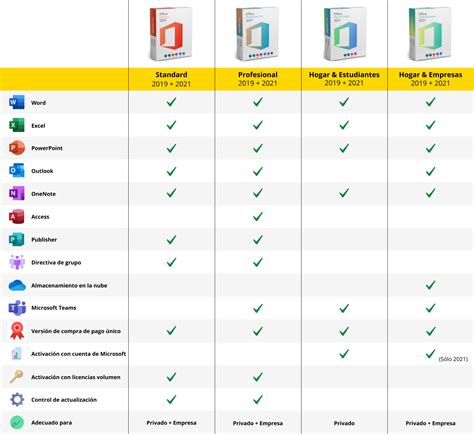 Detailed Comparison Office 2021 Office Online And Microsoft 365