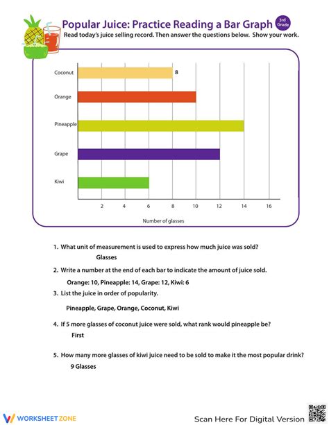Juice Time Practice Reading A Bar Graph Worksheet Worksheets Library