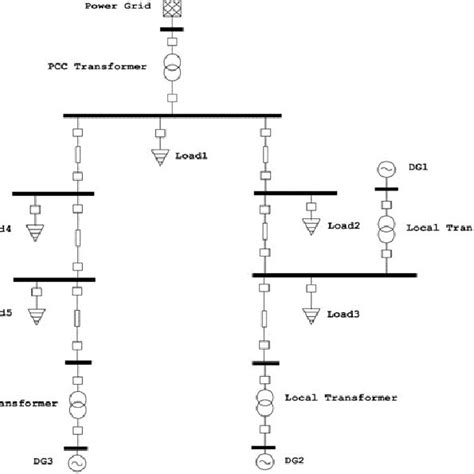 Tcc Curve For A Normally Inversed Overcurrent Relay According To Download Scientific Diagram