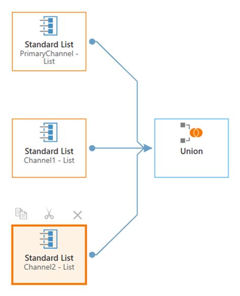 How To Create A Parameter Driven List And Search Across Multiple Attributes Formulate