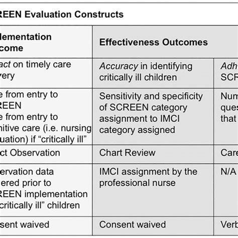 Overview Of Screen Implementation Effectiveness Evaluation Methodology Download Scientific
