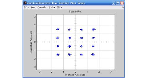 64qam星座图matlab 基于matlab的qam 眼图和星座图 Csdn博客
