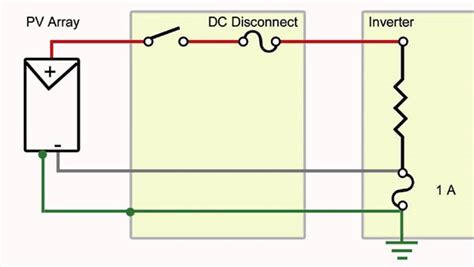 Pv System Grounding Diagram