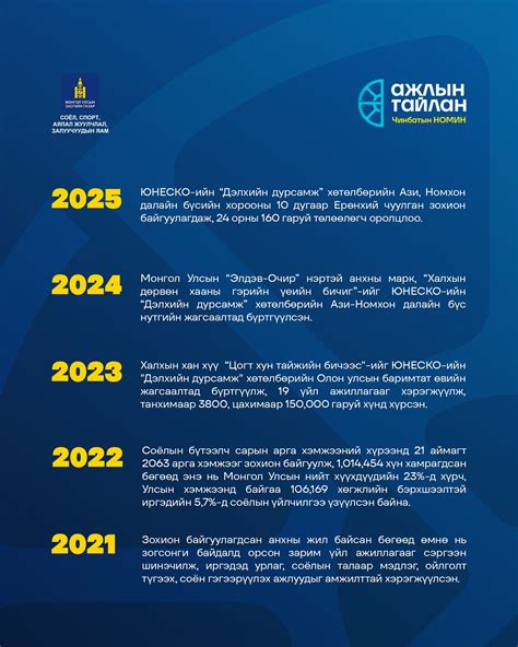 Баян Өлгий аймгийн Соёл урлаг аялал жуулчлал залуучуудын газар Ulaanbaatar