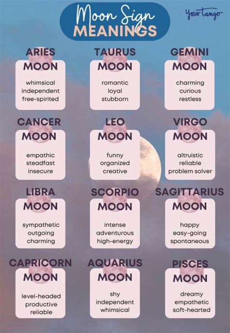 The 12 Moon Signs Meanings And Effects Explained Yourtango