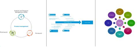 Product Management In The Context Of Saas Application