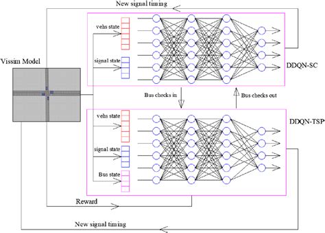 [논문 리뷰] adaptive transit signal priority based on deep reinforcement