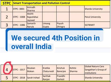 i m delighted to inform you all that our team comprising of 4 members have participated in
