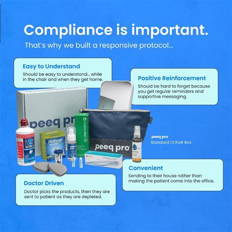 Peeq Pro On Linkedin Compliancebydesign Peeqpro Subscriptionbox Products Orthok…