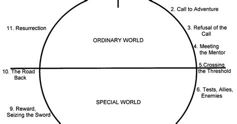 Charts Graphs And Diagrams Are Na