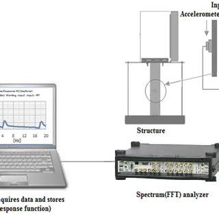 Schematic Of Hardware Installation On Structure Download Scientific Diagram