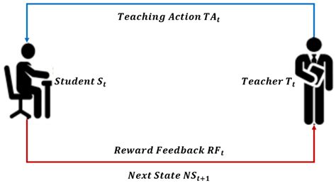 Sustainability Free Full Text An Automatic Data Augmentation Method For Working Condition