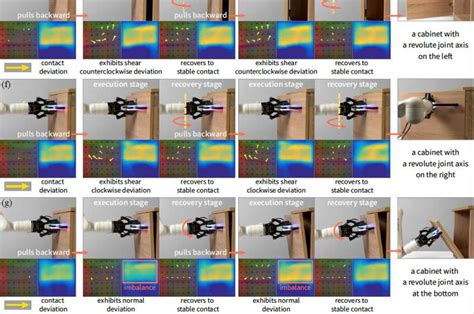Zero Shot Approach Allows Robots To Manipulate Articulated Objects Celebrity Gig Magazine