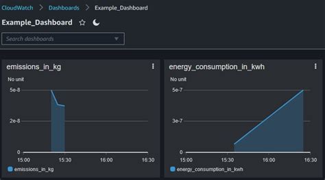 Measuring The Carbon Footprint Of Your Python Applications Made Tech