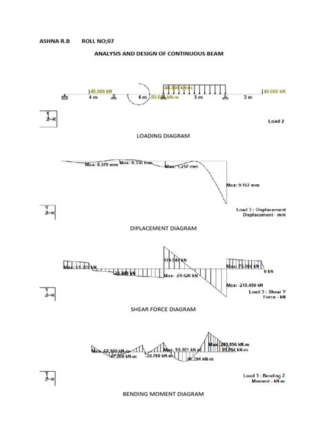 Analysis And Design Of Continuous Beam Pdf Beam Structure