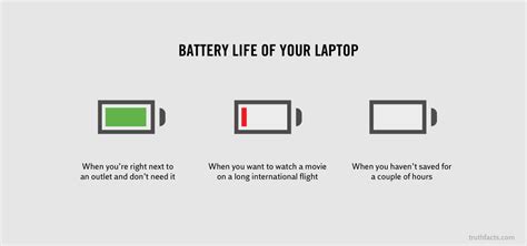 Truth Facts Explaining The Battery Life Of Your Laptop Metro US