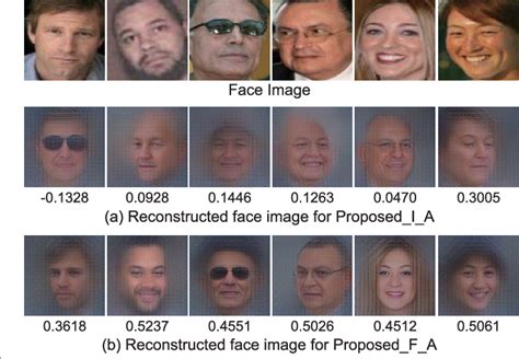 Figure 1 From Cancelable Face Recognition Using Deep Steganography
