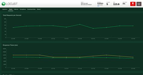 stress testing the challenges · issue 56 · csivitu ctf challenges · github