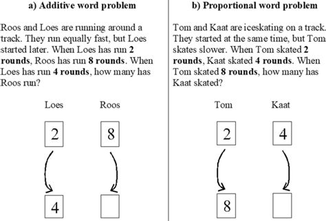 Word Problem Solving Task Example Item Of A Missing Value Additive A Download Scientific