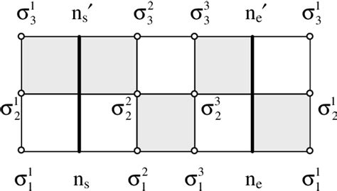 Figure 3 From Thermodynamics Of Quantum Heisenberg Spin Chains Semantic Scholar
