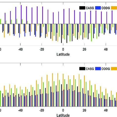 Variations Of F10 7 And Kp Indexes During Quiet And Perturbed Days Download Scientific Diagram