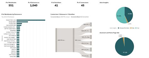 Oracle Analytics Governance Custom Extension Is Available For Download