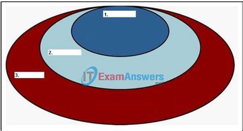 Refer To The Exhibit Which Set Of Features Corresponds Accurately To The Cisco Hierarchical