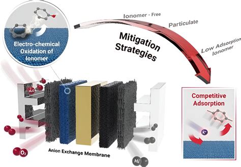 Innovative Strategy Enhances Green Hydrogen Production Efficiency Advanceh2