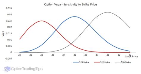 The Price Risk Due To Movements In Volatility Is Called Vega