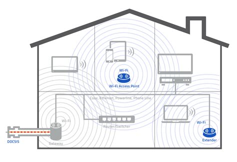 Access Point And Extender Maxlinear