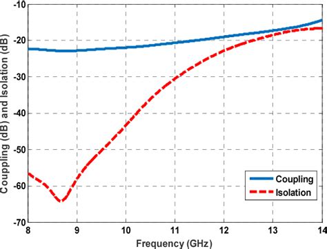 Figure 2 From Application Of Dielectric Resonator Based Metamaterial In